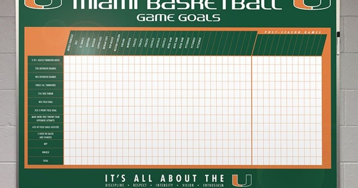 Sports Team Goal Boards | Team Fitz Graphics