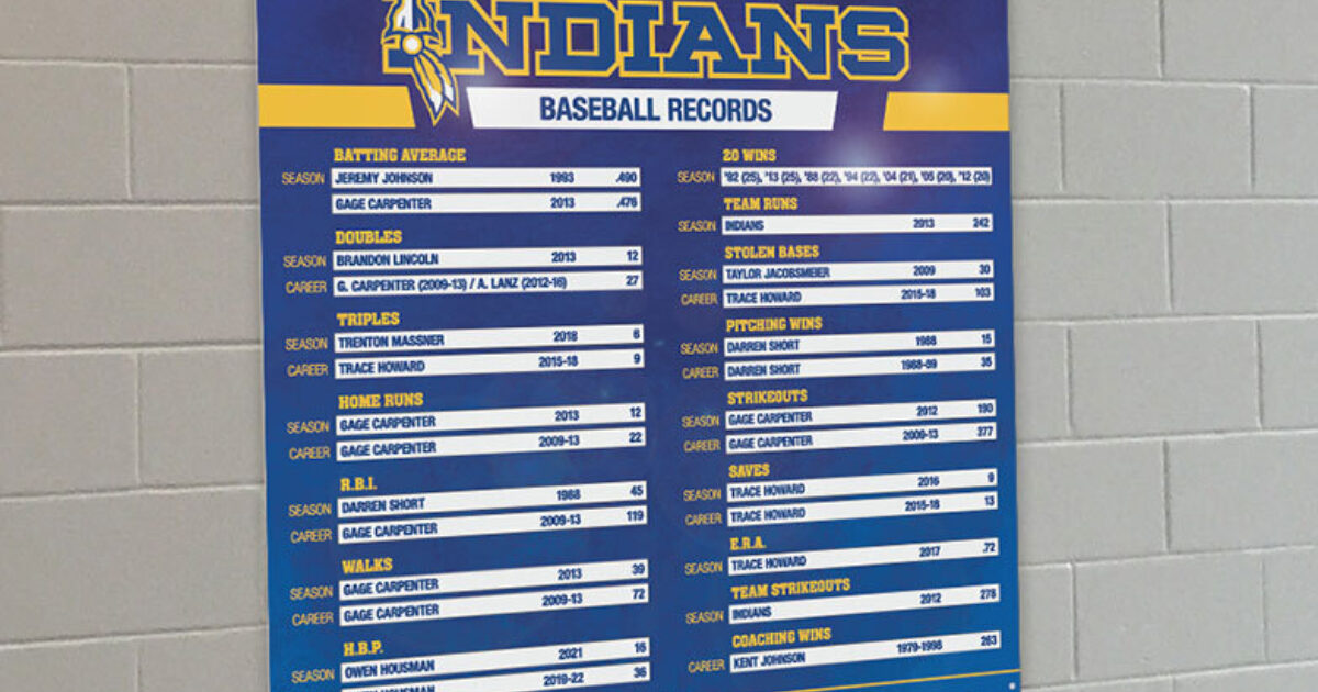 Baseball Record Boards | Team Fitz Graphics