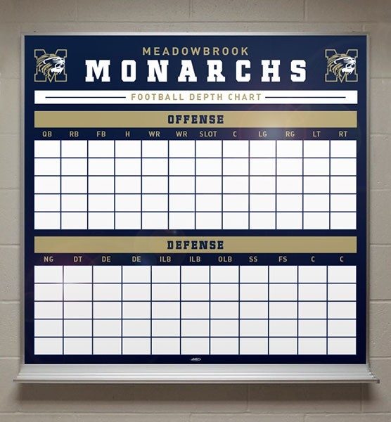 Depth Chart Boards | Team Fitz Graphics