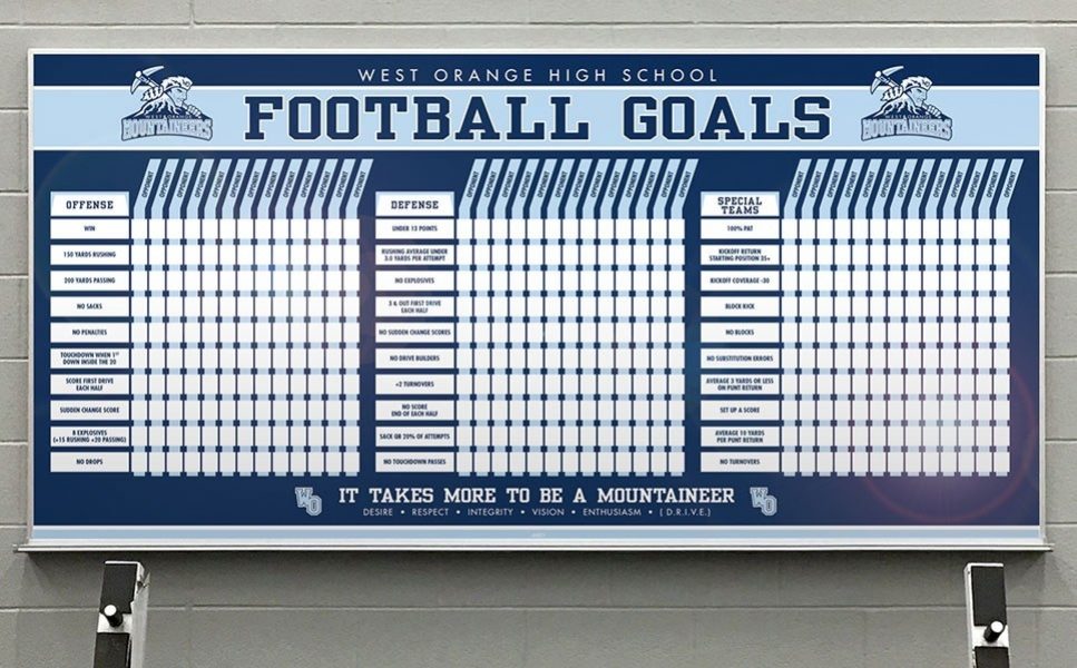 Team Goal Boards | Team Fitz Graphics