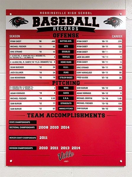 Slide-In Record Boards | Team Fitz Graphics
