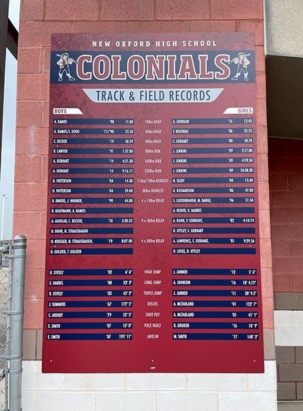 Track & Field Record Boards | Team Fitz Graphics